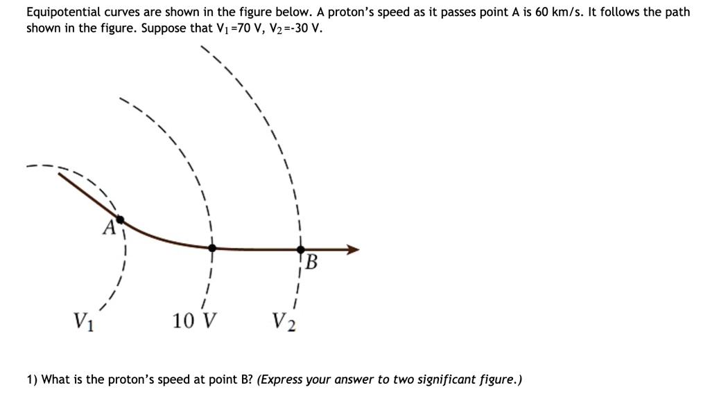 equipotential curves are shown in the figure below a proton speed as it ...