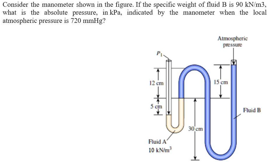consider the manometer shown in the figureif the specific weight of ...