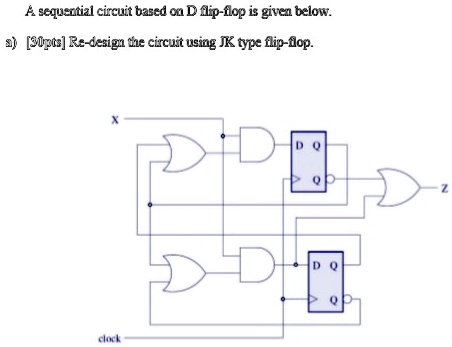 SOLVED: A sequential circuit based on D flip-flop is given below ...