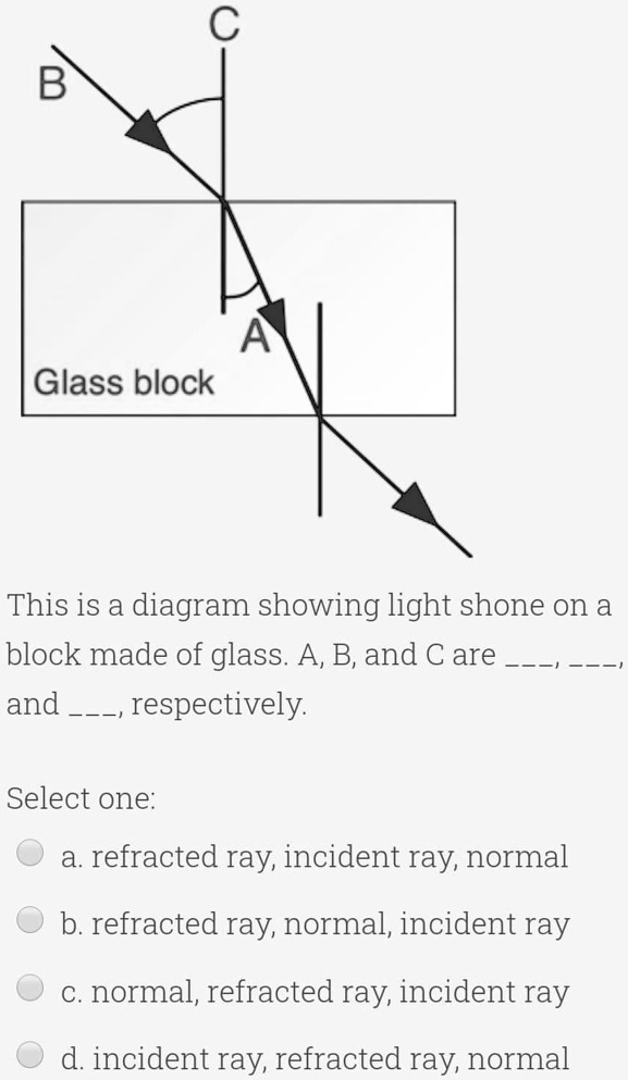 SOLVED: B Glass block This is a diagram showing light shone on a block ...