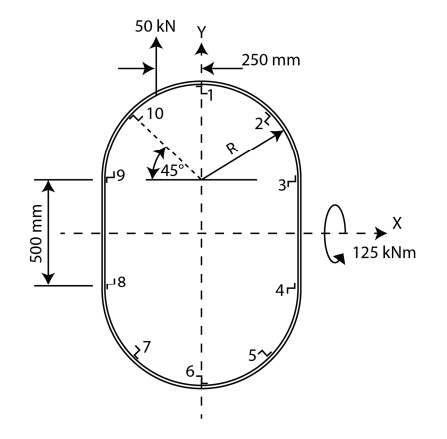 SOLVED: The doubly symmetrical fuselage section shown in Figure 1 shows ...