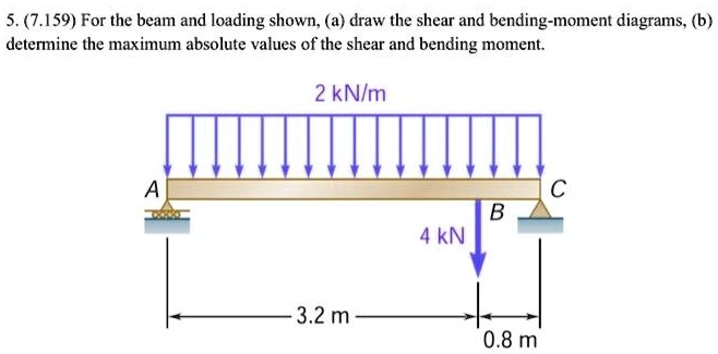 5. (7.159) For the beam and loading shown, (a) draw the shear and ...