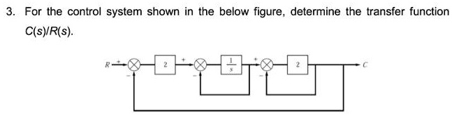 3. For the control system shown in the below figure, determine the transfer function C(s)/R(s).