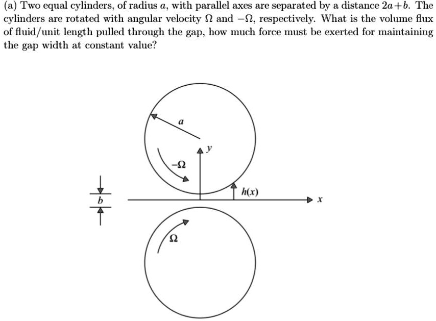 SOLVED: Two equal cylinders, of radius a, with parallel axes are ...