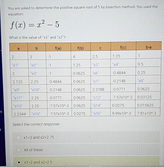 SOLVED: You are asked to determine the positive square root of 5 by ...