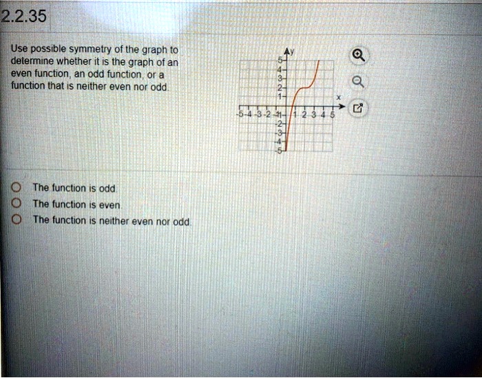 Solved 2235 Use Possible Symmetry Of The Graph T0 Determine Whether 9301