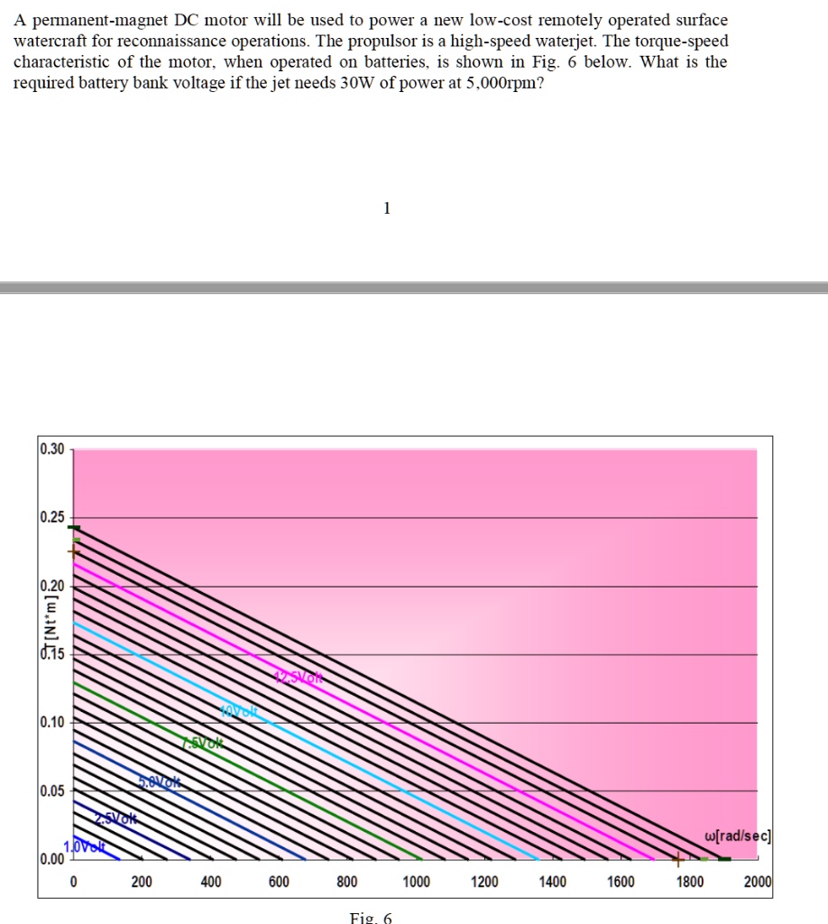 SOLVED: A permanent-magnet DC motor will be used to power a new low ...