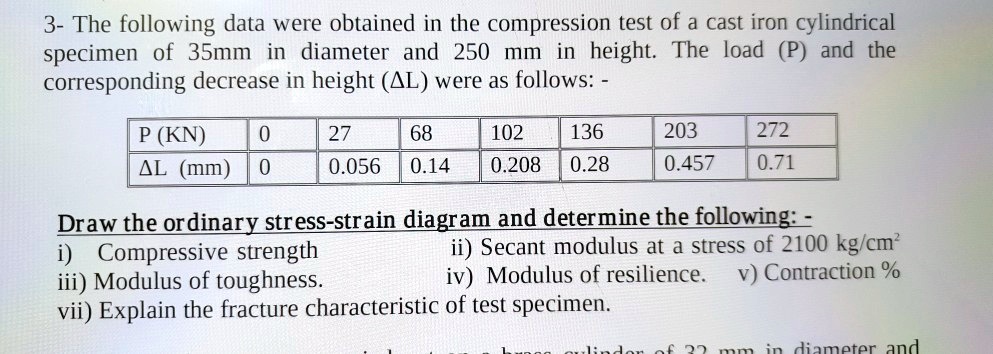 SOLVED: 3- The following data were obtained in the compression test of ...