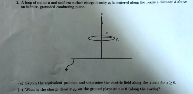 SOLVED: A loop of radius a and uniform surface charge density Ïƒ is centered along the z-axis a ...