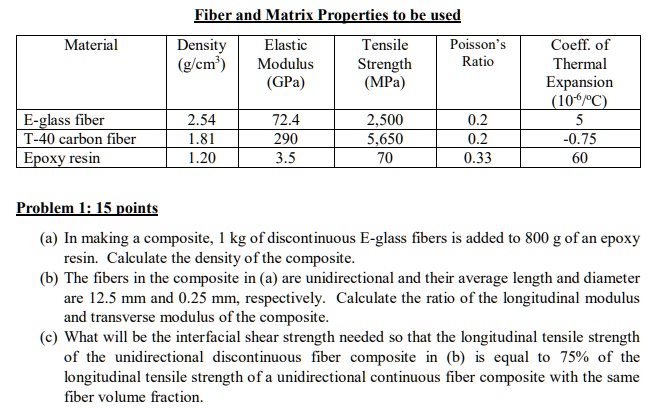 SOLVED: Fiber and Matrix Properties to be used Material Density (g/cm3 ...