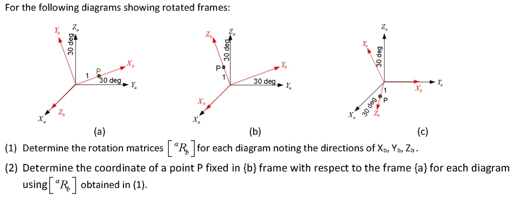 SOLVED: For the following diagrams showing rotated frames: 3 9 8 8 3 (a ...