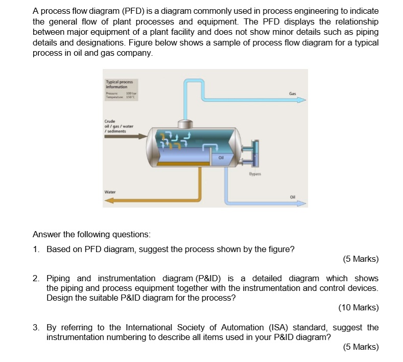A process flow diagram (PFD) is a diagram commonly used in process ...