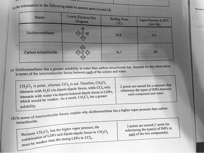 information in the following table unswe parts c and d name lewis electron dot boiling point ...