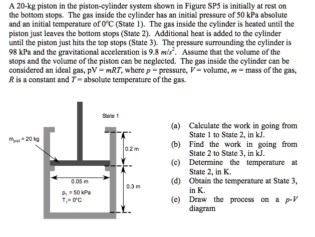 A 20-kg piston in the piston-cylinder system shown in Figure SP5 is ...