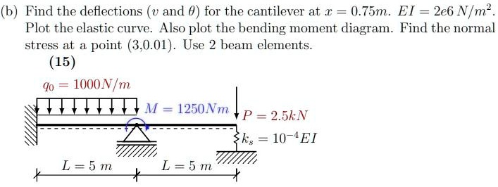 SOLVED: Finite element question. Please show the elemental and global ... SOLVED: Finite element question. Please show the elemental and global ...