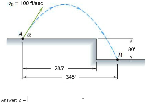 a projectile is launched from point a with an initial speed v0 100 ftsec determine the minimum ...