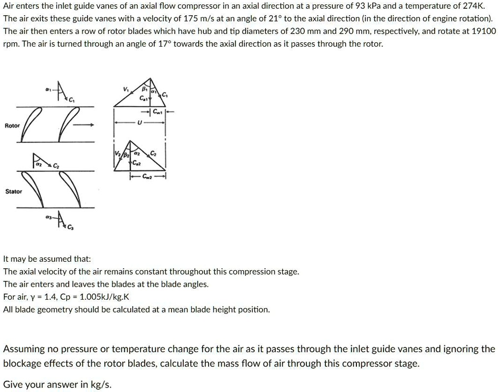 SOLVED: The air exits these guide vanes with a velocity of 175 m/s at ...