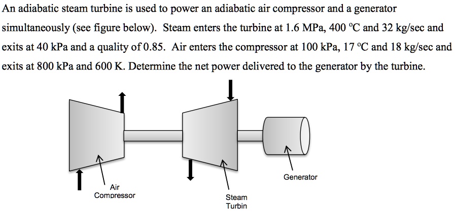 SOLVED: An adiabatic steam turbine is used to power an adiabatic air ...