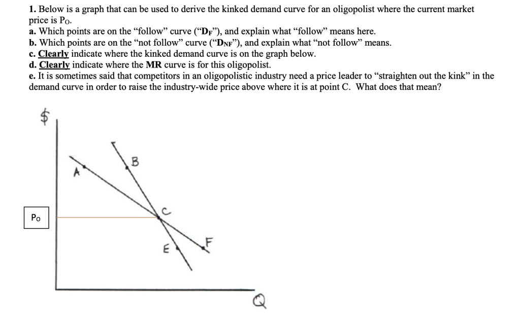 SOLVED: Below is a graph that can be used to derive the kinked demand ...
