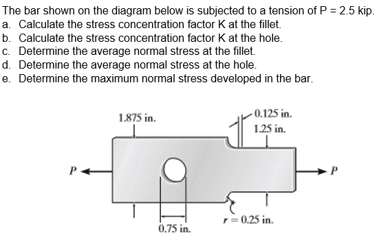 SOLVED: The bar shown on the diagram below is subjected to a tension of ...