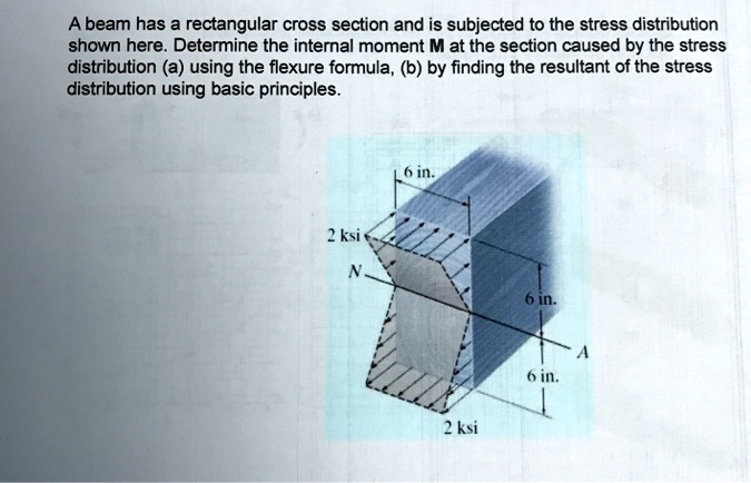 SOLVED: A beam has a rectangular cross section and is subjected to the ...