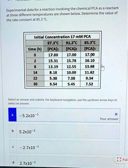 Experimental data for a reaction involving the chemical PCA as a ...