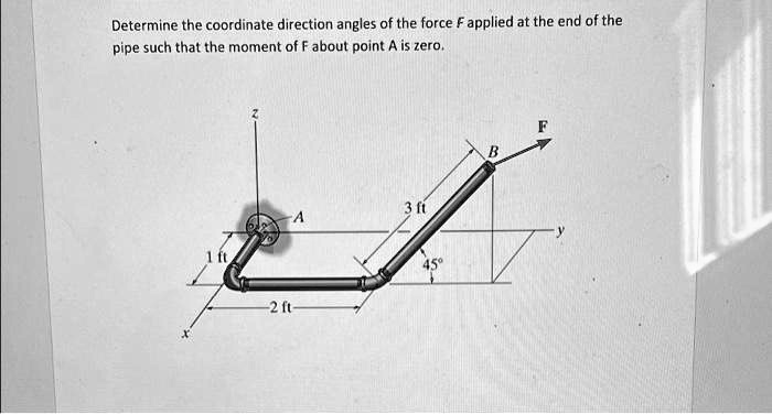 Determine the coordinate direction angles of the force F...