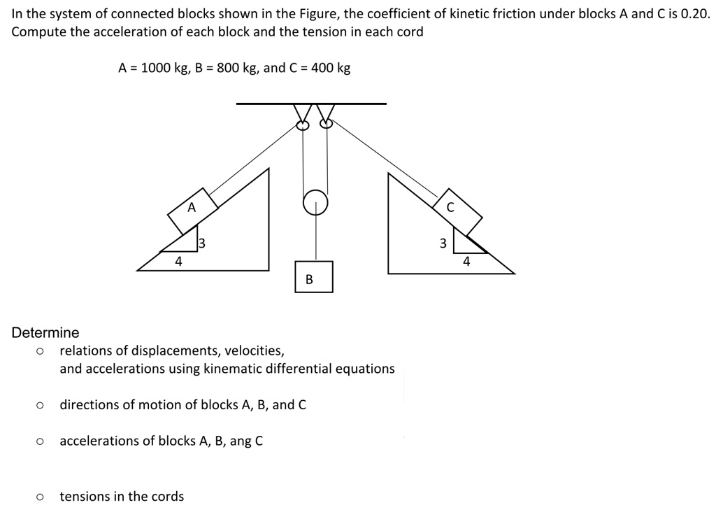 SOLVED: In the system of connected blocks shown in the Figure, the coefficient of kinetic ...