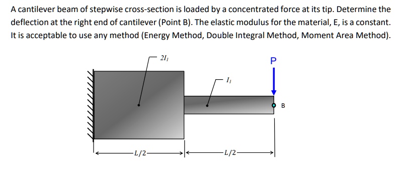 A cantilever beam of stepwise cross-section is loaded by a concentrated force at its tip ...