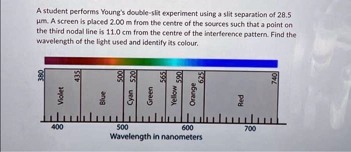 a student performs youngs double slit experiment using a slit ...
