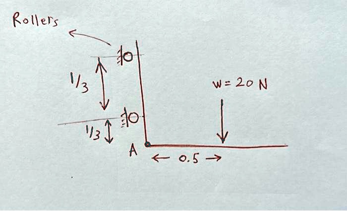 SOLVED: Show the free body digram and the direction of the rollers find ...