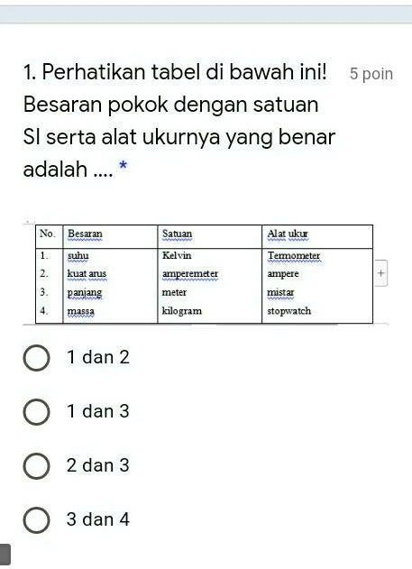 SOLVED: perhatikan tabel dibawah ini besaran pokok dengan satuan SI 1 ... SOLVED: perhatikan tabel dibawah ini besaran pokok dengan satuan SI 1 ...