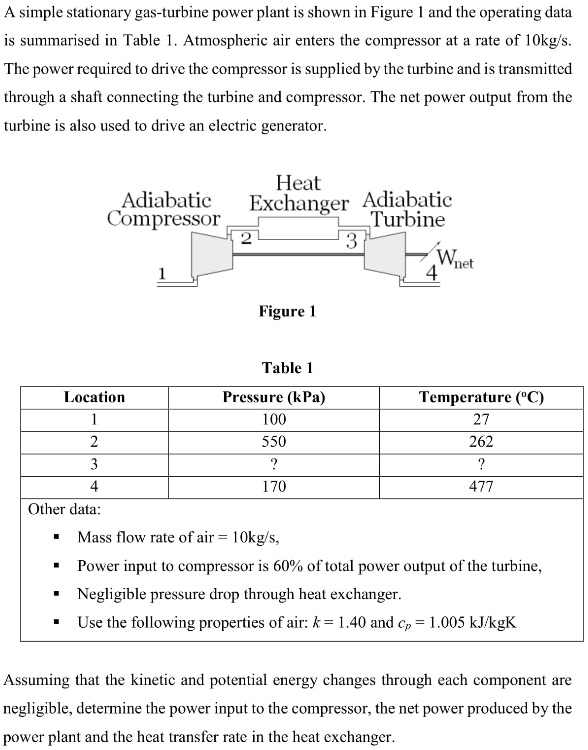 SOLVED: A simple stationary gas-turbine power plant is shown in Figure 1 and the operating data ...