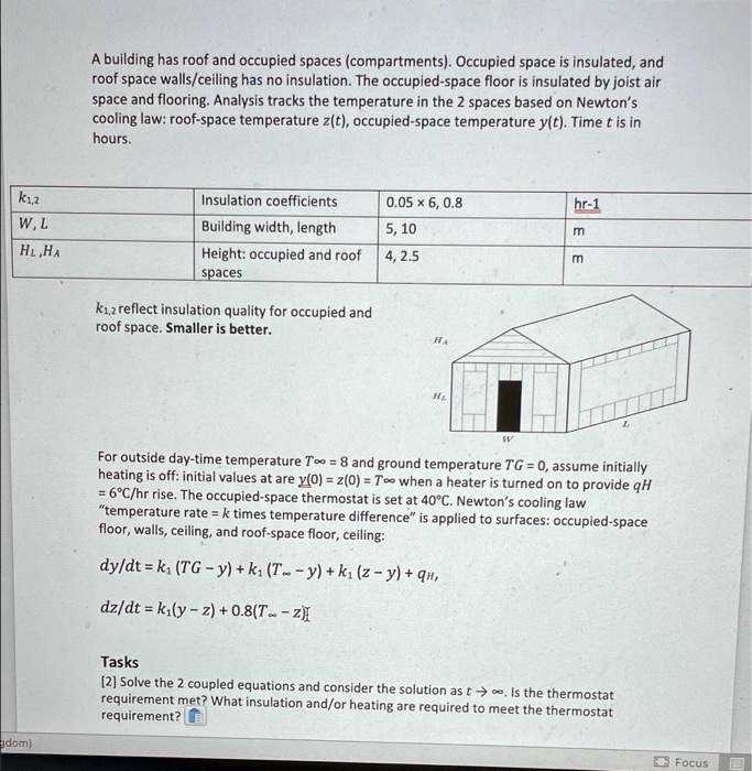 SOLVED: A building has a roof and occupied spaces (compartments). The ...