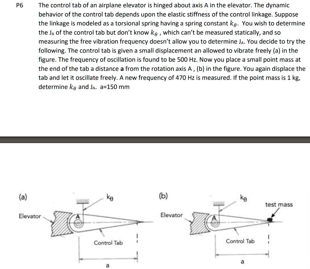 SOLVED: The control tab of an airplane elevator is hinged about axis A ...