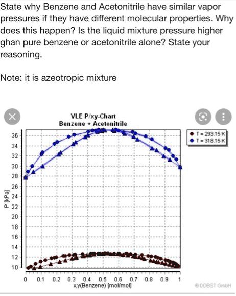 SOLVED: Text: Help vapor-liquid mixture. State why Benzene and ...