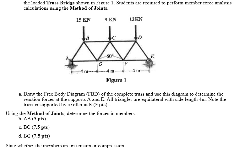 SOLVED: The loaded Truss Bridge shown in Figure 1. Students are required to perform member force ...
