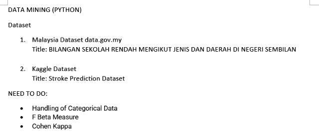DATA MINING (PYTHON) Dataset 1. Malaysia Dataset data.gov.my Title: BILANGAN SEKOLAH RENDAH ...