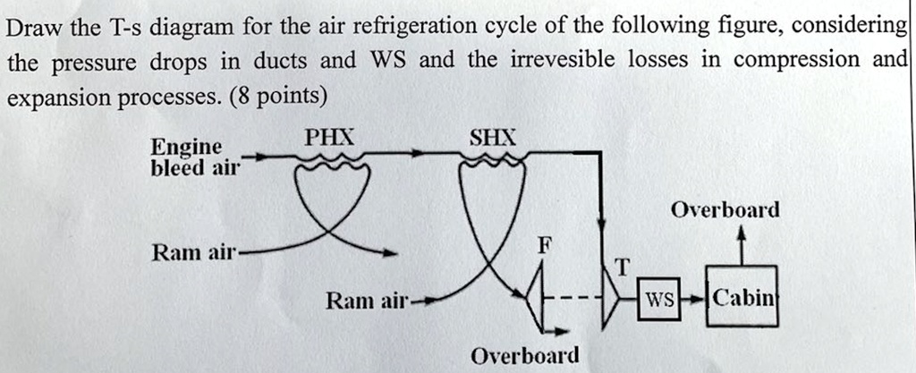 Draw the T-s diagram for the air refrigeration cycle of the following ...