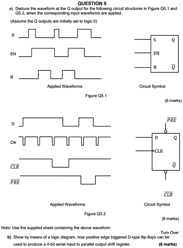 Solved Question 5 A Deduce The Waveform At The Q Output For The Following Circuit Structures