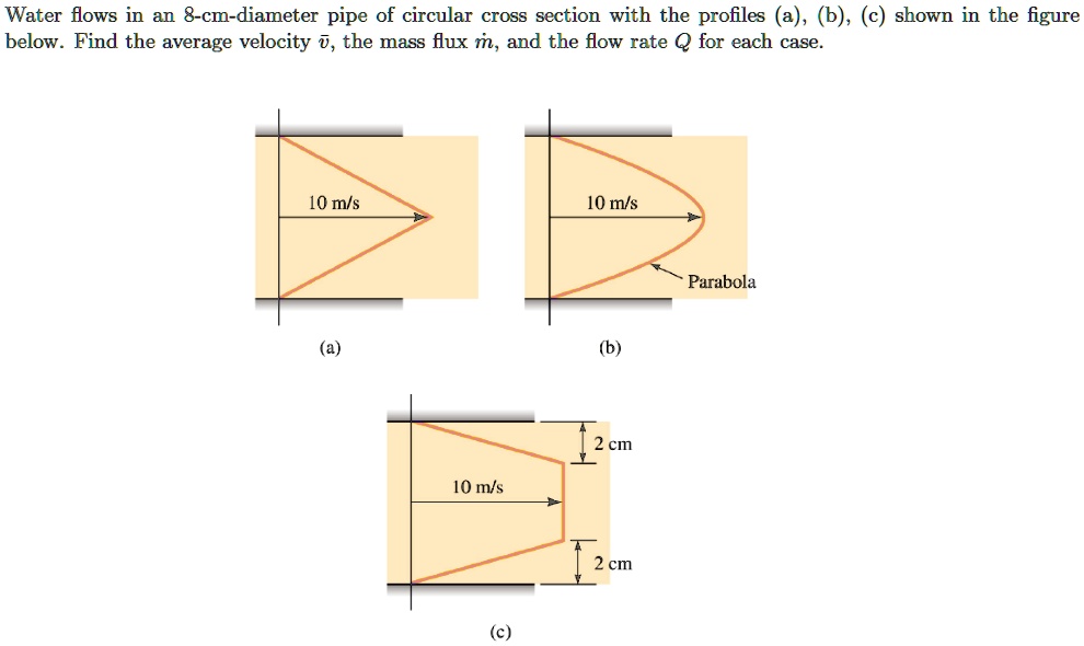 Water flows in an 8-cm-diameter pipe of circular cross section with the profiles (a), (b), (c ...