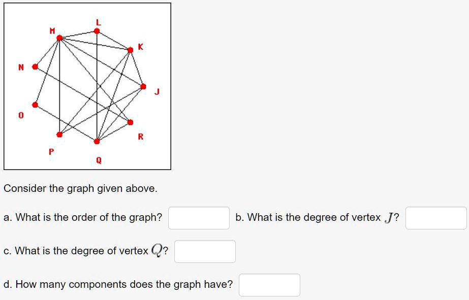 SOLVED: Consider the graph given above a. What is the order of the ...