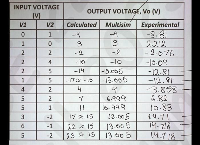SOLVED: This is an op-amp experiment, and the Vcc is set -15