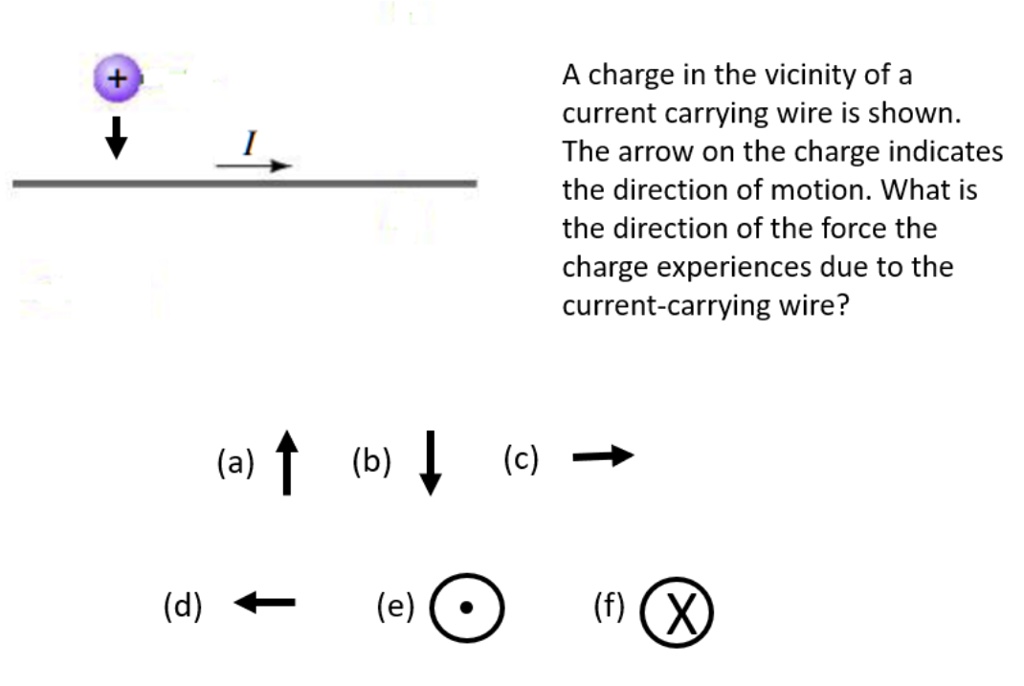SOLVED: A charge in the vicinity of a current carrying wire is shown ...