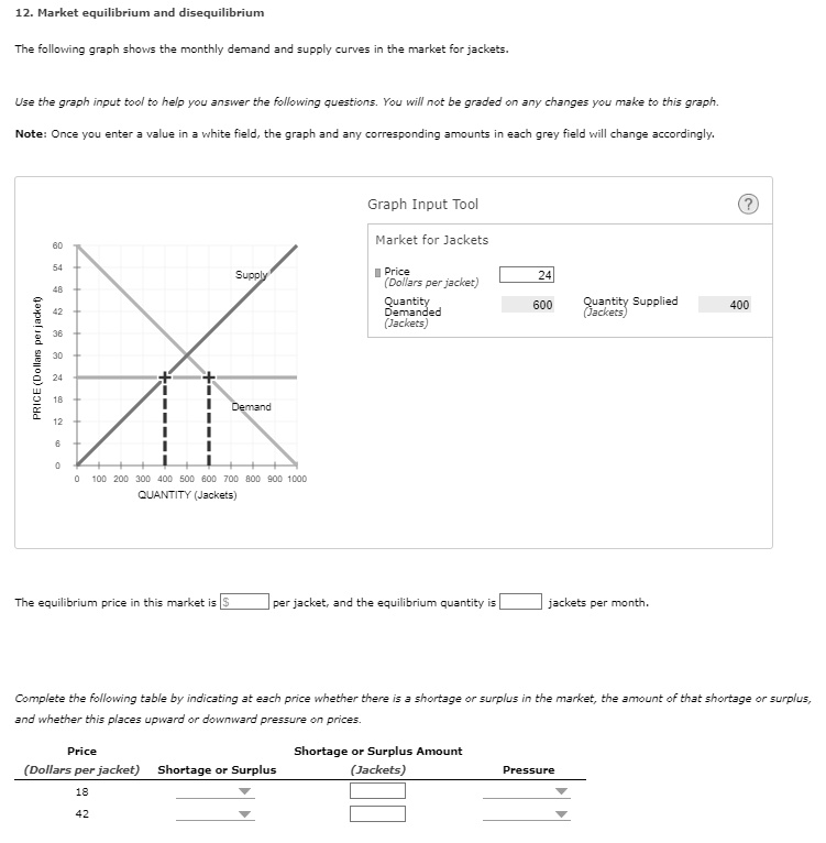 q12 econ 12 market equilibrium and disequilibrium the following graph ...
