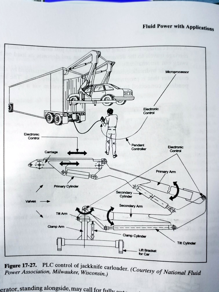Hydraulic Arm Diagram