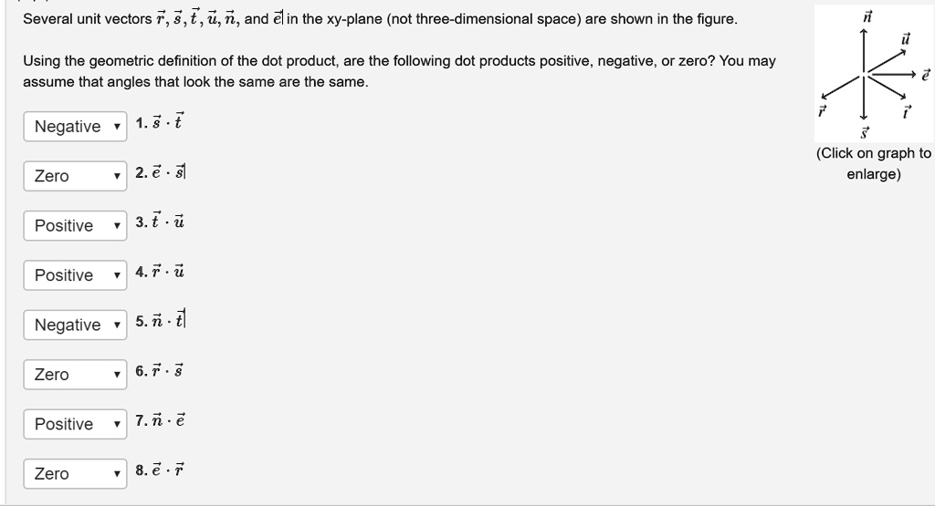 SOLVED: Several unit vectors T, â‚¬, u, 7i, and e in the xy-plane (not three-dimensional space ...