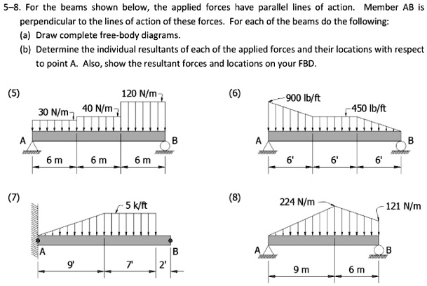 SOLVED: 5-8. For the beams shown below, the applied forces have ...