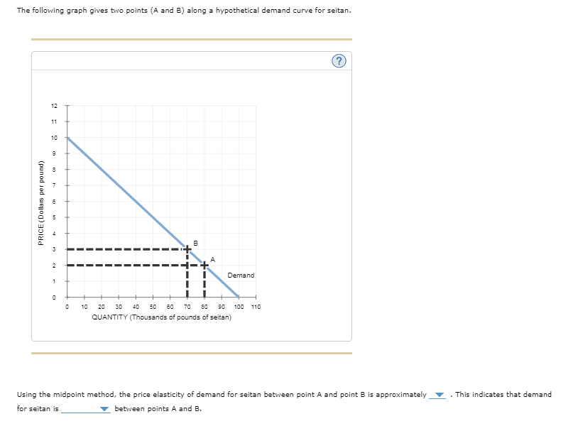the following graph gives two points a and b along a hypothetical demand curve for seitan using ...