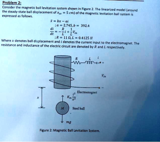 SOLVED: Problem 2: Consider the magnetic ball levitation system shown ...